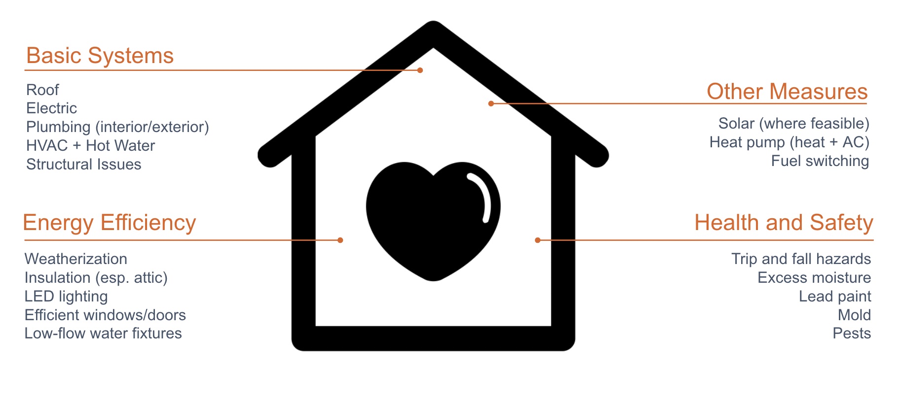 Built to Last – Philadelphia Green Capital Corp